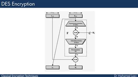 Computer Security Lecture 4 Block Ciphers And The Data Encryption
