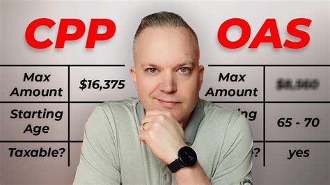 A Complete Guide To Cpp And Oas When You Retire Youtube