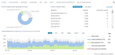 Why Can T My Xgs Decrypt All Traffic Discussions Sophos Firewall Sophos Community