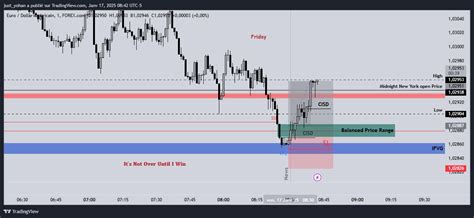 Forexcomeurusd Chart Image By Justyohan — Tradingview