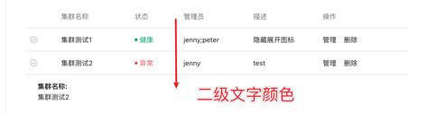 BUGtable当列固定的时候标题看起来为啥呈现灰色了 Issue Tencent tdesign vue GitHub