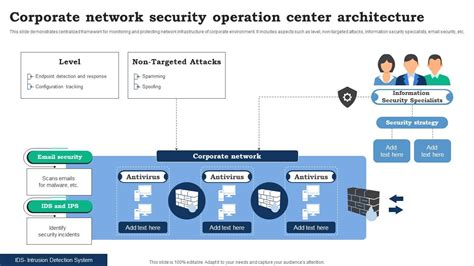 Top 10 Security Operation Center Architecture Powerpoint Presentation