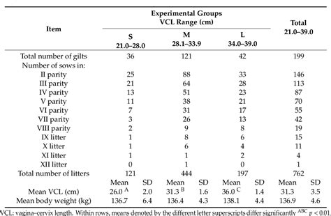 Table 1 From The Use Of VaginaCervix Length Measurement In Evaluation Of Future Reproductive