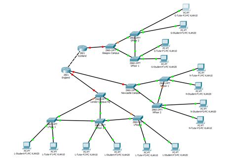 Cisco I Am Trying To Setup A Fault Tolerance University Campus
