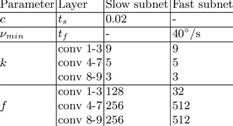 Best Hyperparameter Configuration Found Via Grid Search In The Search