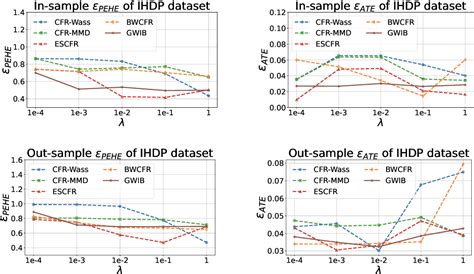 Figure 1 From Revisiting Counterfactual Regression Through The Lens Of Gromov Wasserstein