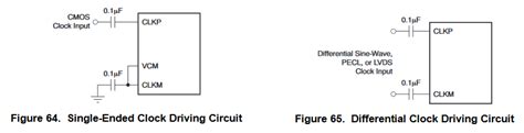 Texas Instruments ADC LVDS LVCMOS Interface Electrical Engineering Stack Exchange