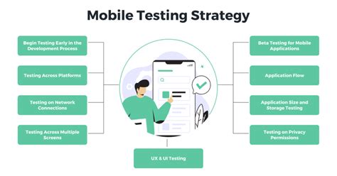 How To Build A Successful Mobile Testing Strategy