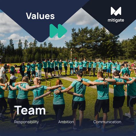 Mitigate On Linkedin Mitigate Mitigateteam Teamwork Values