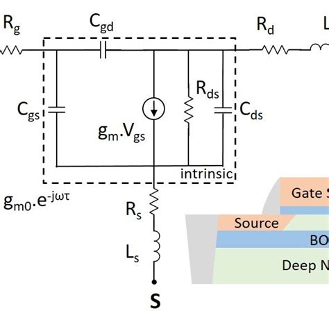 Small Signal Equivalent Circuit N Mosfet Model Download Scientific Diagram