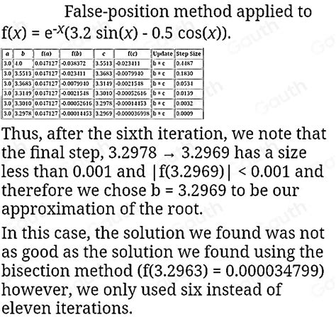 Solved Use False Position Method To Find The Root Of Fxe X32 Sin X 05 Cos X On The In
