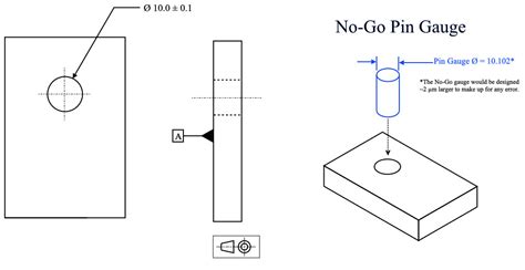 Least Material Condition Lmc Gdandt Basics