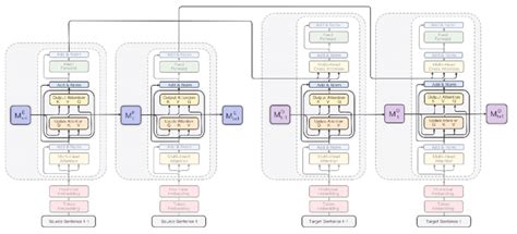 An Overview Of The Model Architecture Where E And D Refers To Encoder
