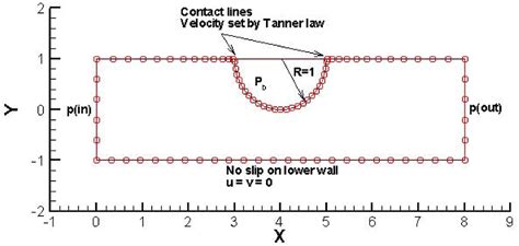 Figure From A Boundary Element Model Of Microbubble Sticking And Sliding In The