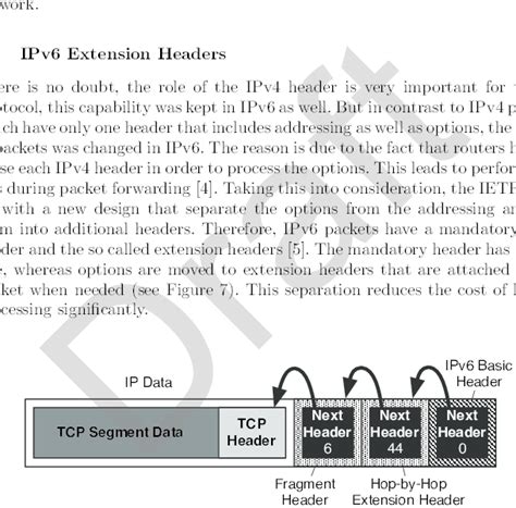 IPv6 Packet With Chained Extension Headers Download Scientific Diagram