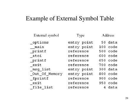 Ppt Exploring Assembler Linker Loader Functionality Powerpoint