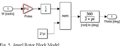 Figure 5 From Performance Evaluation Brushless Dc Motor System With Variable Loads Semantic