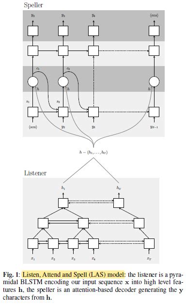 Review — Resmlp Feedforward Networks For Image Classification With