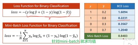 PyTorch深度学习实践第六讲 logistic 回归 torch logit CSDN博客