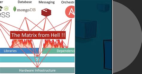 List Docker Curated By Sadish P R Medium