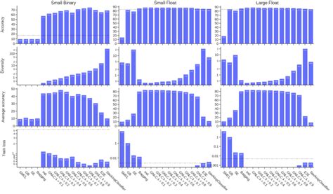 Experimental Evaluation Of Various Ensembling Methods E2e Bagging Download Scientific