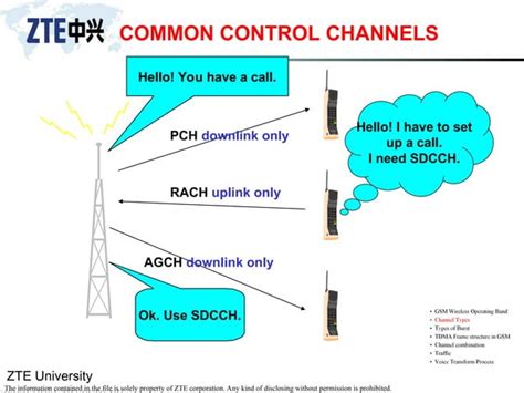 1 Gsm Introduction Mobile Technology And Application Ppt