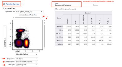 Create A Compensation Matrix Automatically From Single Stain Controls