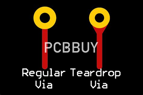 teardrops in pcb layout pcbbuy