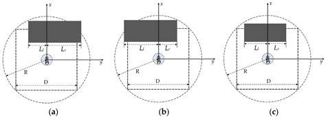 Maritime Search Path Planning Method Of An Unmanned Surface Vehicle Based On An Improved Bug