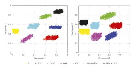 Visualization Of Learned Features From The Raw Data A Dataset A B