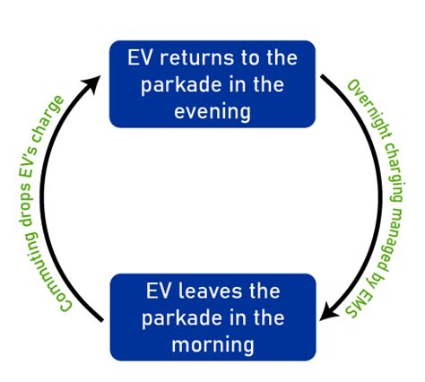Simulation Workflow Neighbour Power