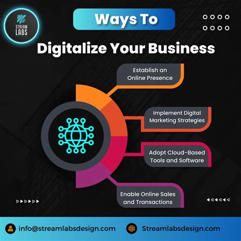 How To Digitalize Your Business Stream Labs Design Pk Posted On The Topic Linkedin