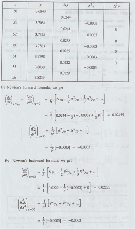 Approximation Of Derivatives Using Interpolation Polynomials Solved Example Problems
