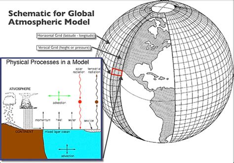 5 The Uniform Grid Mesh In Cam 32 Download Scientific Diagram