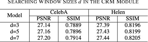 Table Ii From Attention Driven Graph Neural Network For Deep Face Super