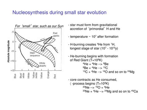 Ppt Nucleosynthesis 8 21 12 Powerpoint Presentation Free Download