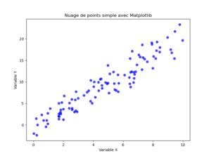 Construire Un Nuage De Points Grandiose Avec Python Stat Decision