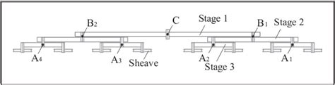 Figure 1 From Nonlinear Vibration Absorbers For Ropeway Roller Batteries Control Semantic Scholar