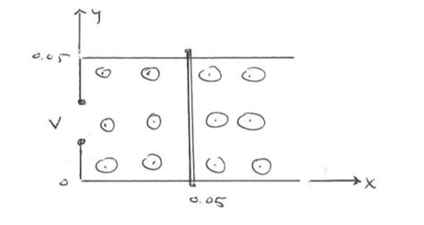 solved a busbar parallel to the y axis slides between two