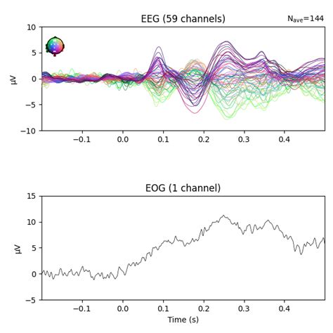 Repairing Artifacts With Regression — Mne 1110dev60g523f221bb Documentation
