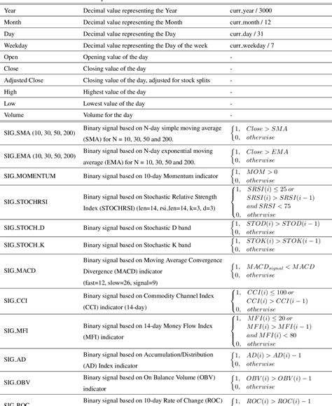 Spatiotemporal Transformer For Stock Movement Prediction Paper And Code Catalyzex