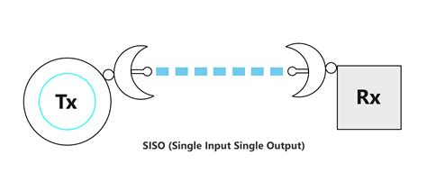 What Are Spatial Streams And Does The Number Of Spatial Streams Actually Matter MBReviews