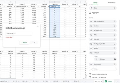 Data From Sheet Not Displaying In Chart Data Is Being Treated As A