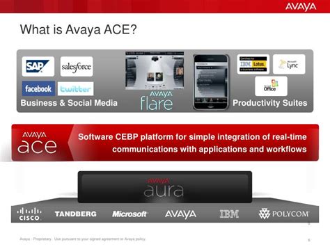 Ppt Avaya Aura Powerpoint Presentation Id 613886