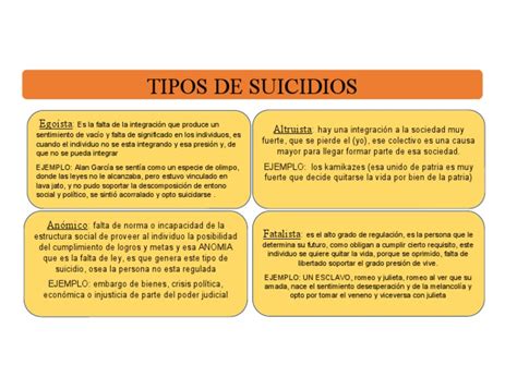 Tipos De Suicidios Pdf