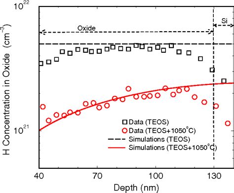 Figure 2 From Modeling The Effect Of Sourcedrain Sidewall Spacer Process On Boron Ultra Shallow