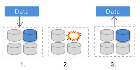 concepts to keep in mind when constructing a large scale distributed system gigazine