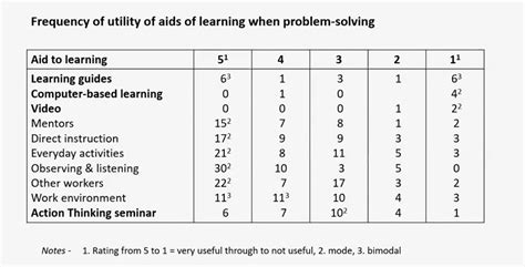 Webinar Quantifying The Qualitative Griffith Institute For Educational Research Insights