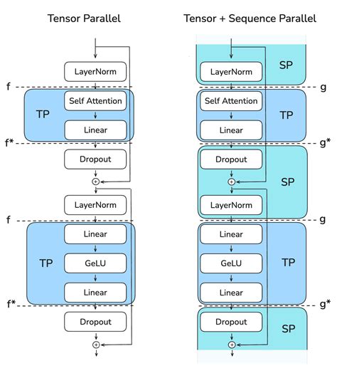 The Ultra Scale Playbook Training Llms On Gpu Clusters