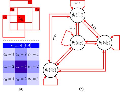 Figure 1 From A Shared Control Framework For Human Multirobot Foraging